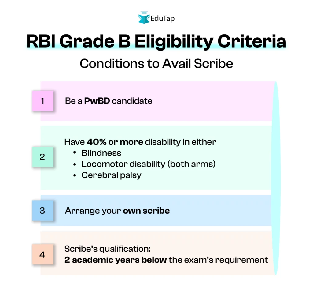 RBI Grade B Eligibility Criteria 2026: Age Limit & Qualification