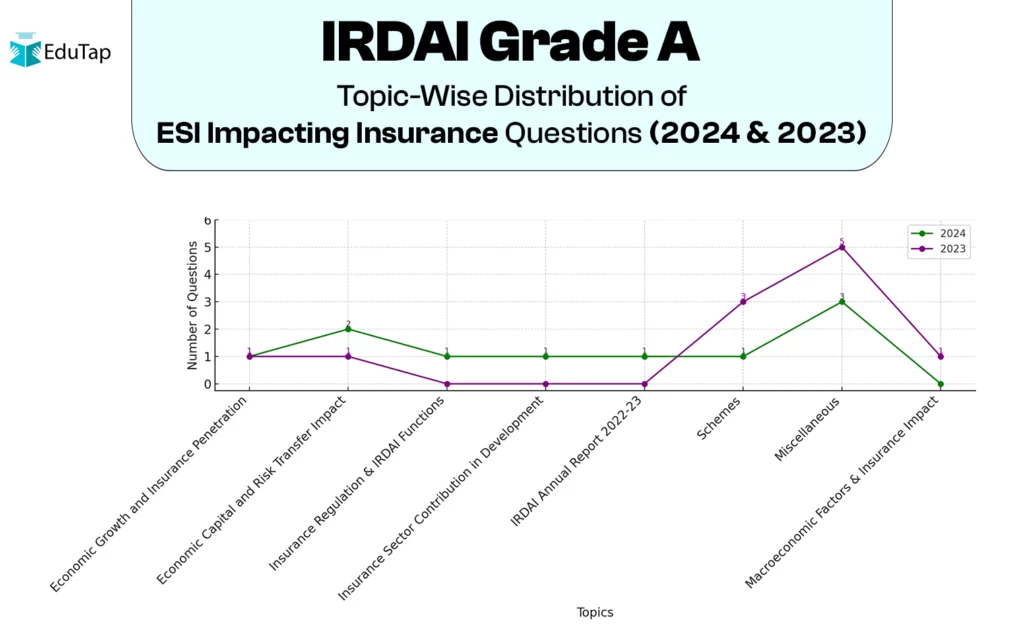 IRDAI Assistant Manager Previous Year Papers: Download PYQs