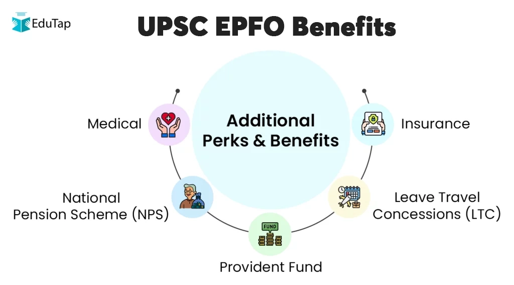 UPSC EPFO Salary: In-Hand, Salary Slip, Allowances, & Perks