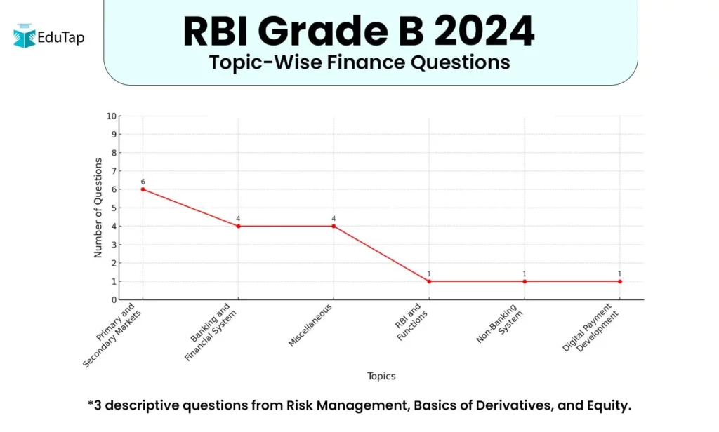 Download RBI Grade B 2024 Previous Year Question Paper PDF