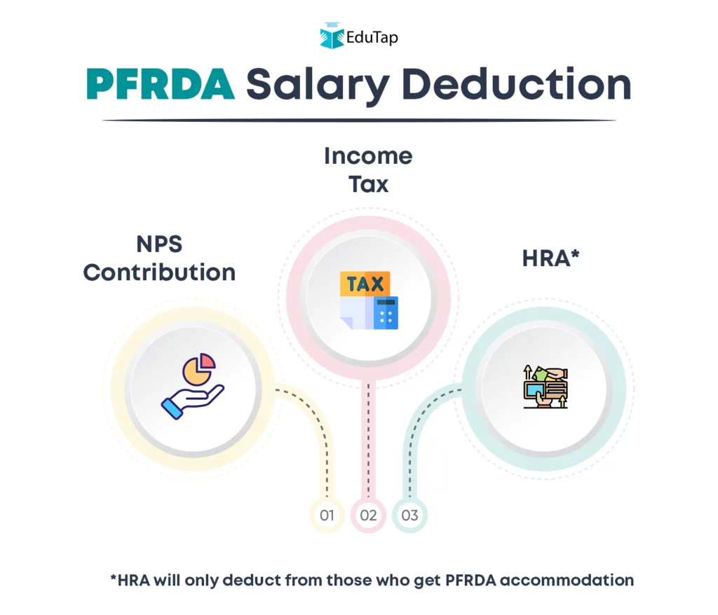 PFRDA Grade A Salary: In-Hand, CTC, Allowances & Benefits
