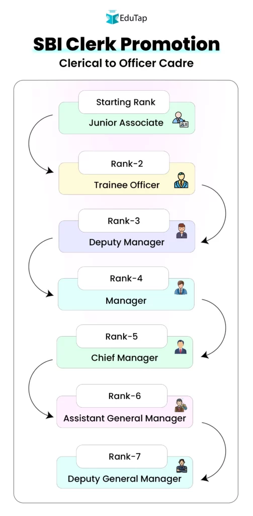 SBI Clerk 2025: A Guide to Notification, Exam Dates, Syllabus & Salary