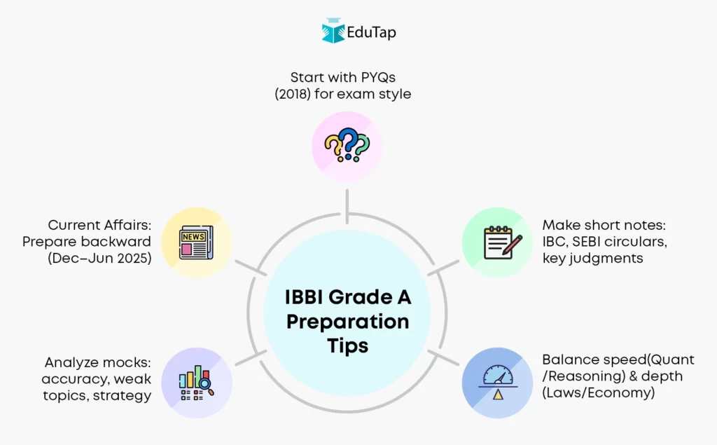 IBBI Grade A 2025: Complete Guide to Exam Date, Notification & Salary