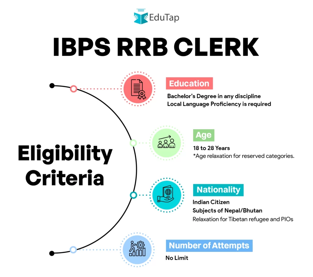 RRB Clerk Notification 2025 Released: 13217 Vacancies Announced