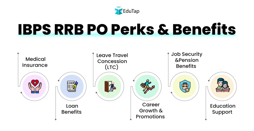 IBPS RRB PO Salary 2025: In-Hand Pay, Salary Slip & Promotion