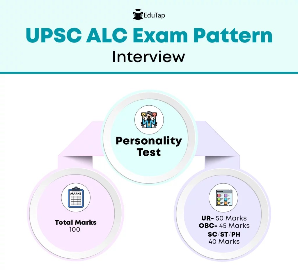 UPSC ALC 2025: Complete Assistant Labour Commissioner Info
