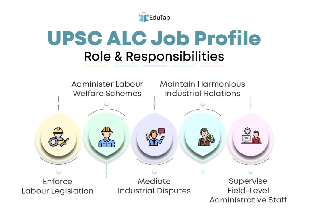 UPSC ALC 2025: Complete Assistant Labour Commissioner Info