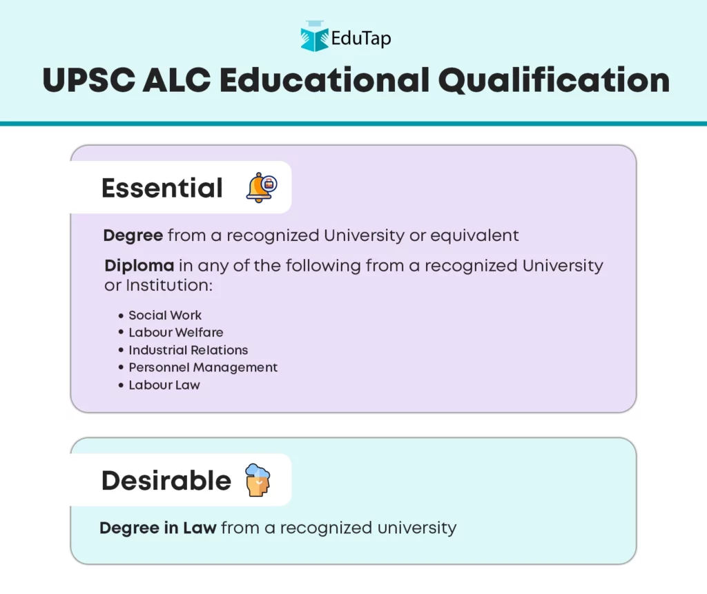 UPSC ALC Eligibility Criteria 2025: Age Limit & Qualification