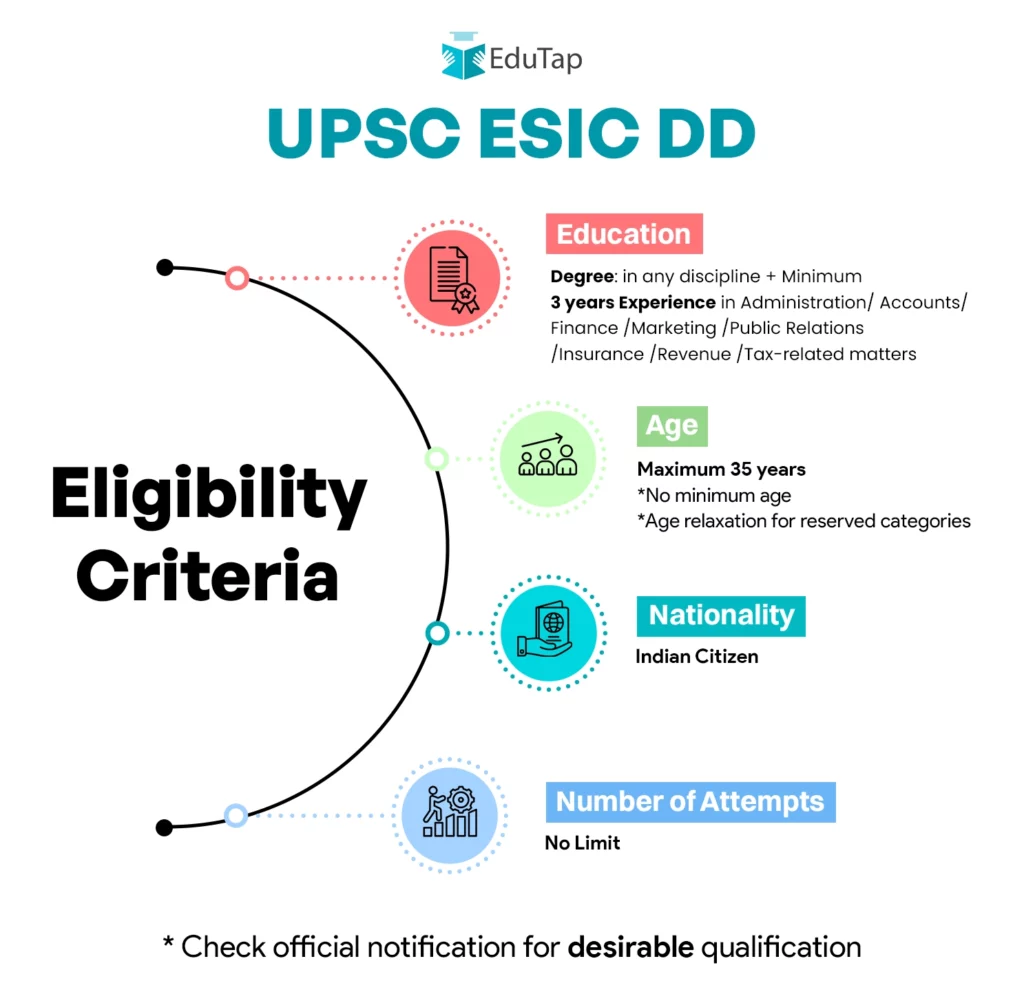 UPSC ESIC Deputy Director 2025 Exam: Complete Information