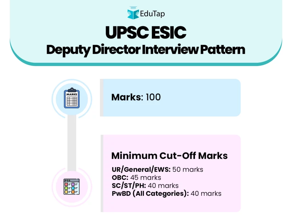 UPSC ESIC Deputy Director 2025 Exam: Complete Information