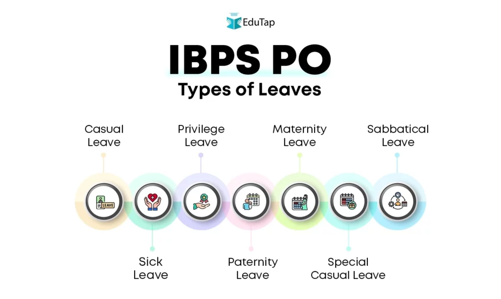 IBPS PO Salary 2026: In Hand, Allowances & Career Growth