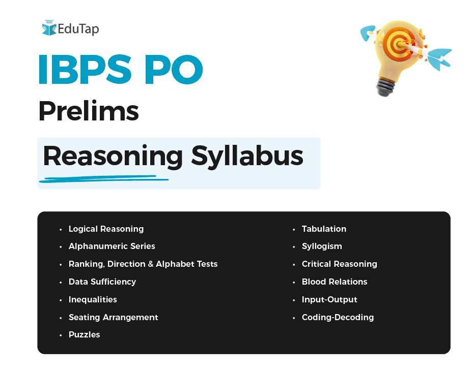 IBPS PO Syllabus 2026: Prelims, Mains, Interview & Important Topics