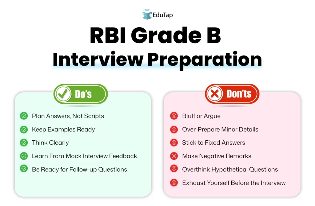 RBI Grade B Interview 2025: Complete Information