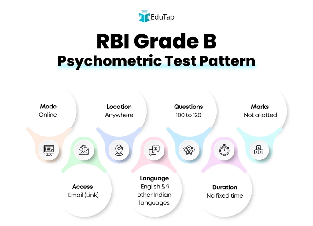 RBI Grade B Interview 2025: Complete Information